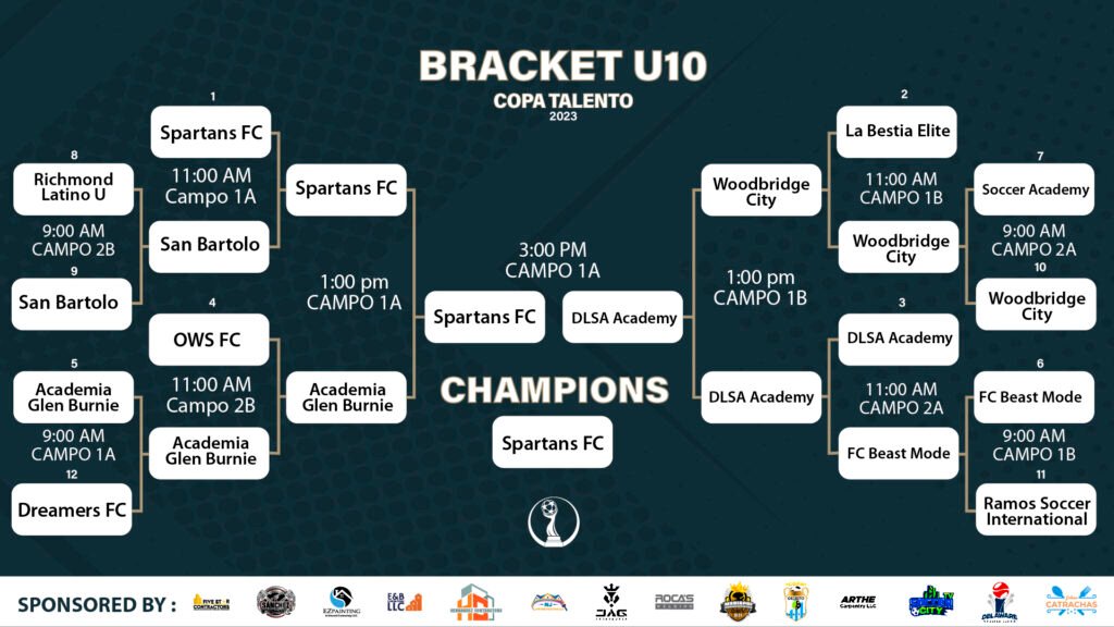 BRACKETS – copatalento.org