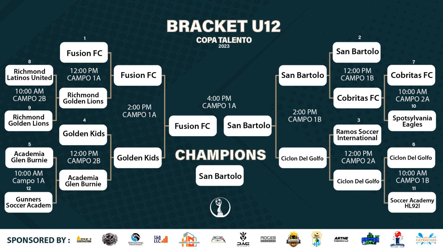 BRACKETS – copatalento.org