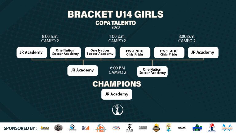 BRACKETS – Copa Talento