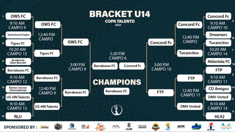 BRACKETS – copatalento.org