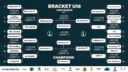 BRACKETS – copatalento.org