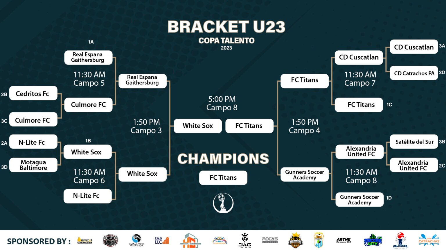 BRACKETS – Copa Talento